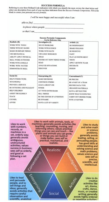 Solved SUCCESS FORMULA Referring to your three Holland Code | Chegg.com