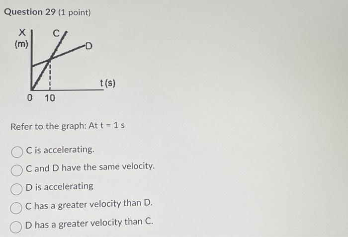 Solved Question 29 (1 point) Refer to the graph: At t=1 s C | Chegg.com