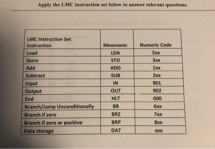 Solved Apply the LMC instruction set below to answer | Chegg.com