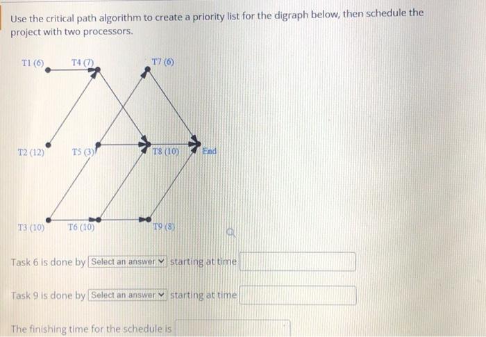 Use the critical path algorithm to create a priority | Chegg.com
