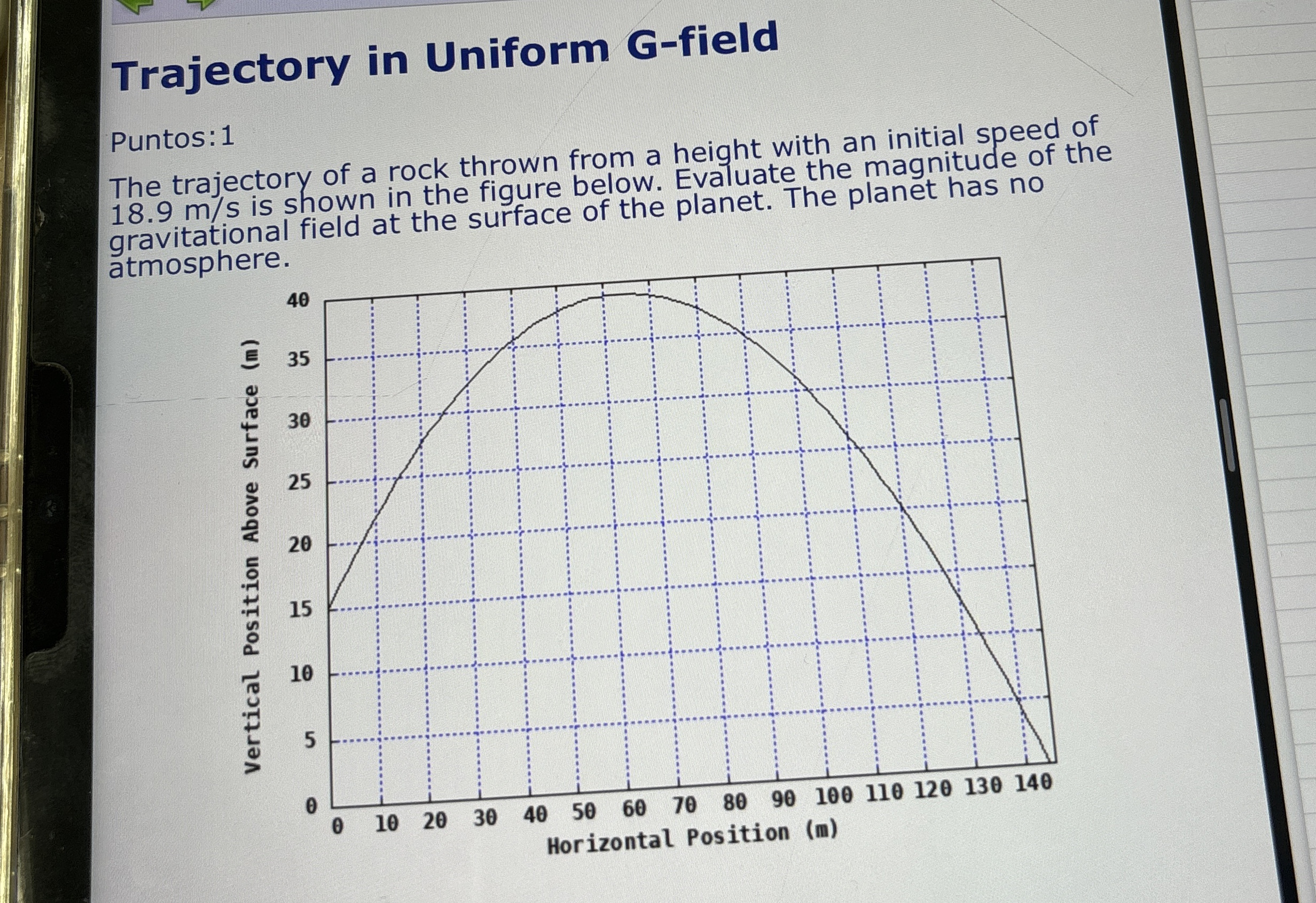Solved Trajectory in Uniform G-fieldPuntos:1The trajectory | Chegg.com