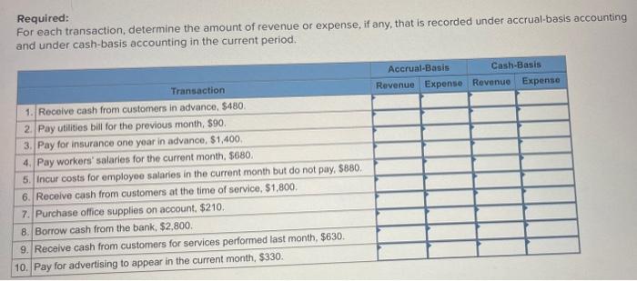 Solved For each transaction, determine the amount of revenue | Chegg.com