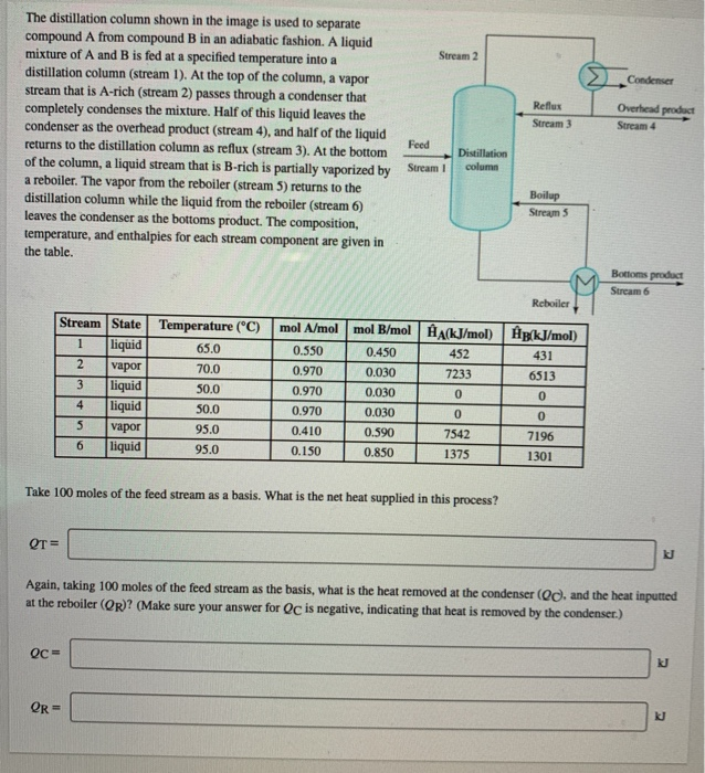 Solved Stream 2 Condenser Overhead product Reflux Stream 3 | Chegg.com