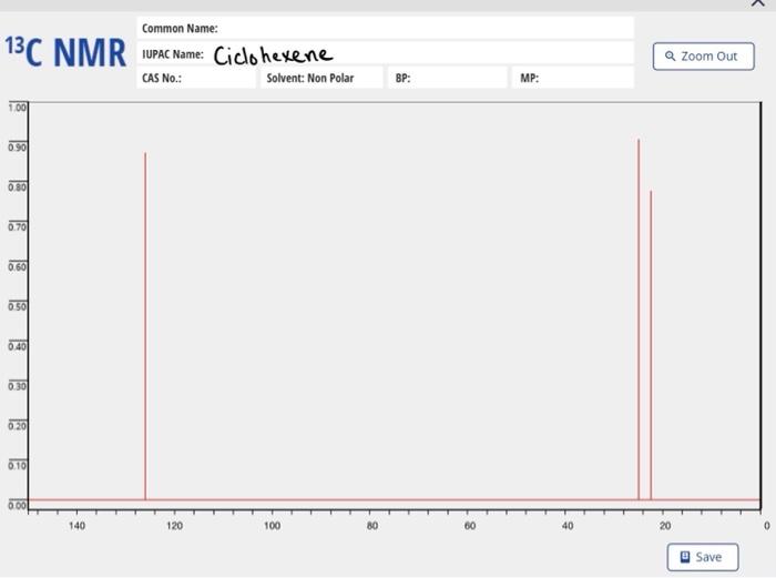 Solved Analyze the 1H-NMR and 13C-NMR spectra of | Chegg.com