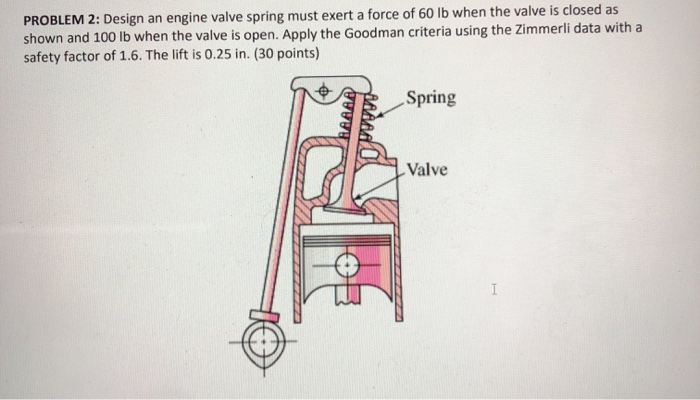 Solved PROBLEM 2: Design an engine valve spring must exert a | Chegg.com