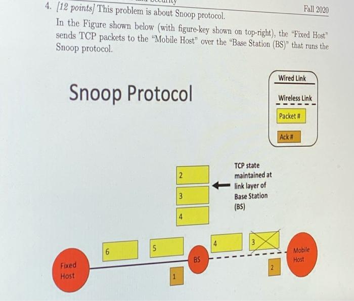 Fall 2020 4. (12 points) This problem is about Snoop | Chegg.com
