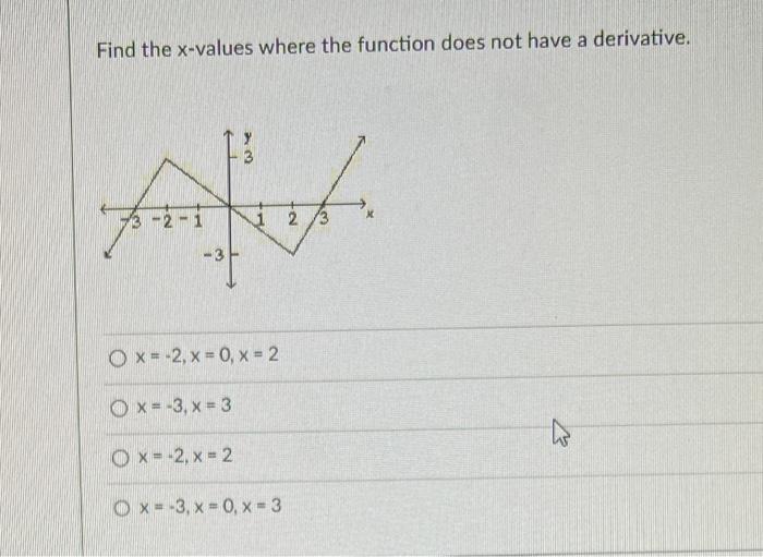 Solved Find the x-values where the function does not have a | Chegg.com