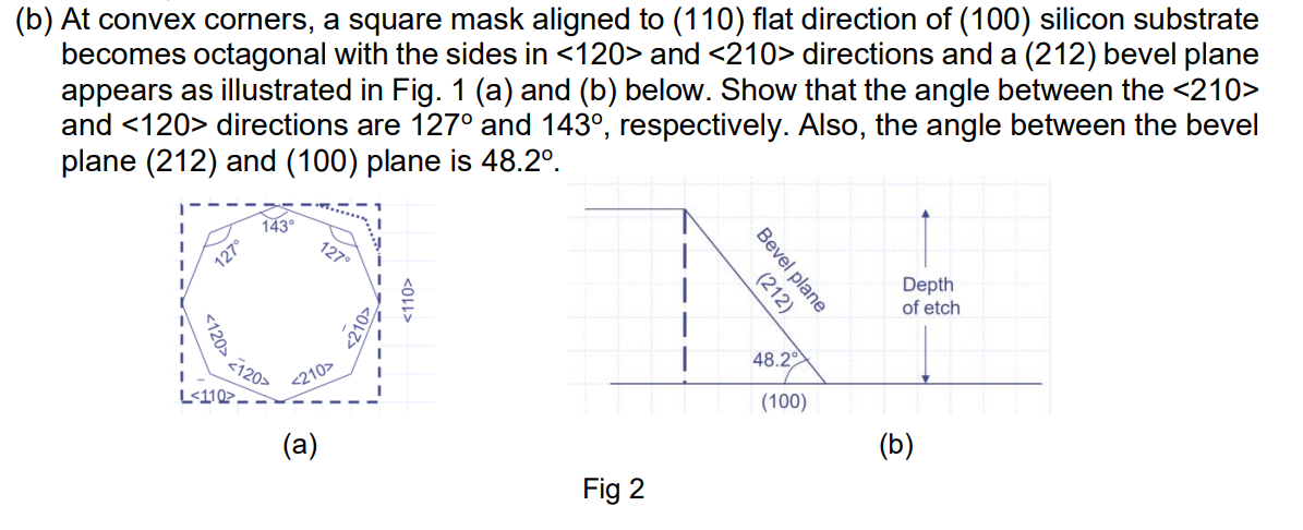 Solved (b) ﻿At convex corners, a square mask aligned to | Chegg.com