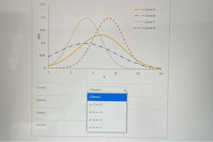 Solved 0.25 Curve A 02 --Curve B Curve -Curve D 0.15 0.1 | Chegg.com