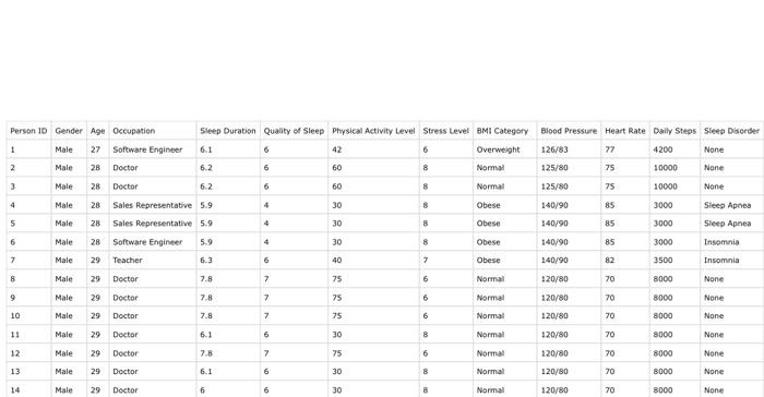 Solved Write the necessary python code (spyder python) to | Chegg.com Solved Write the necessary python code (spyder python) to | Chegg.com