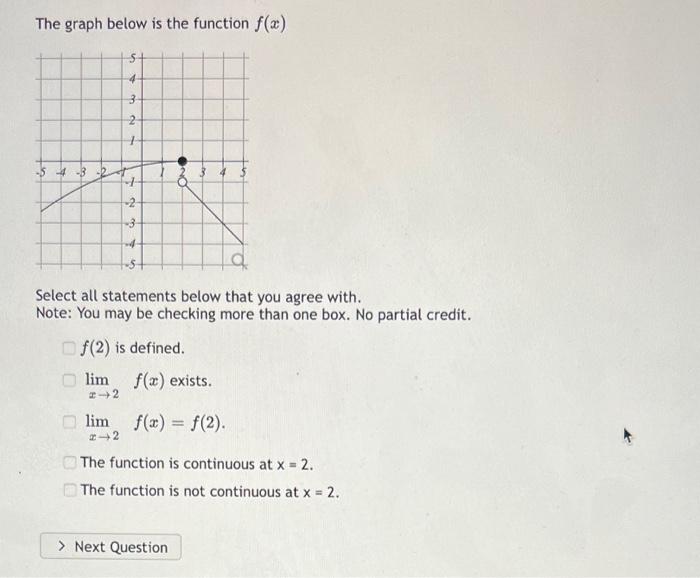 Solved The graph below is the function f(x) Select all | Chegg.com