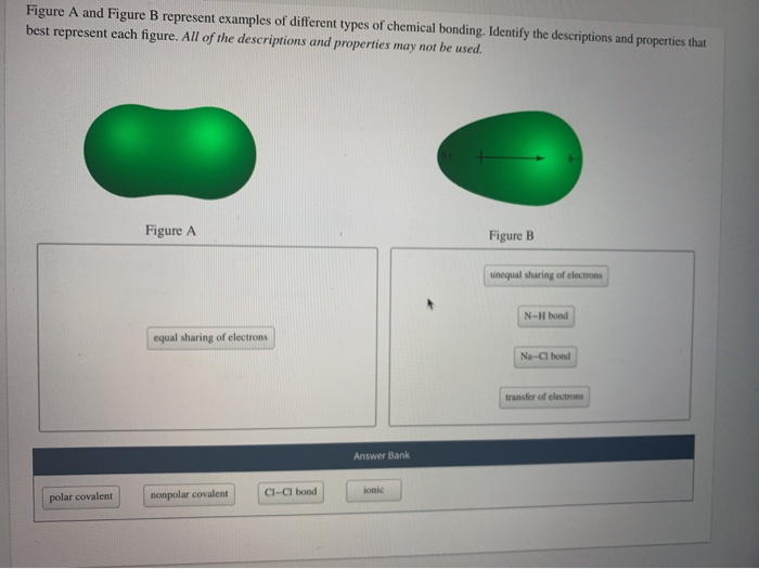 Solved Figure A And Figure B Represent Examples Of Different Chegg