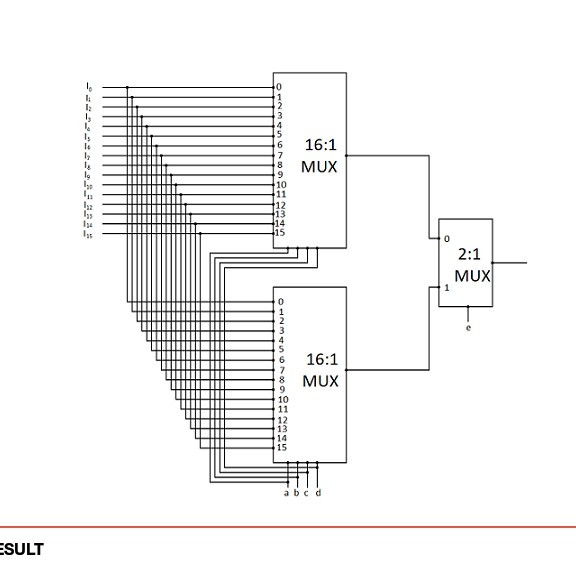 Solved 2:1 MUX 16:1 MUX ESULT | Chegg.com