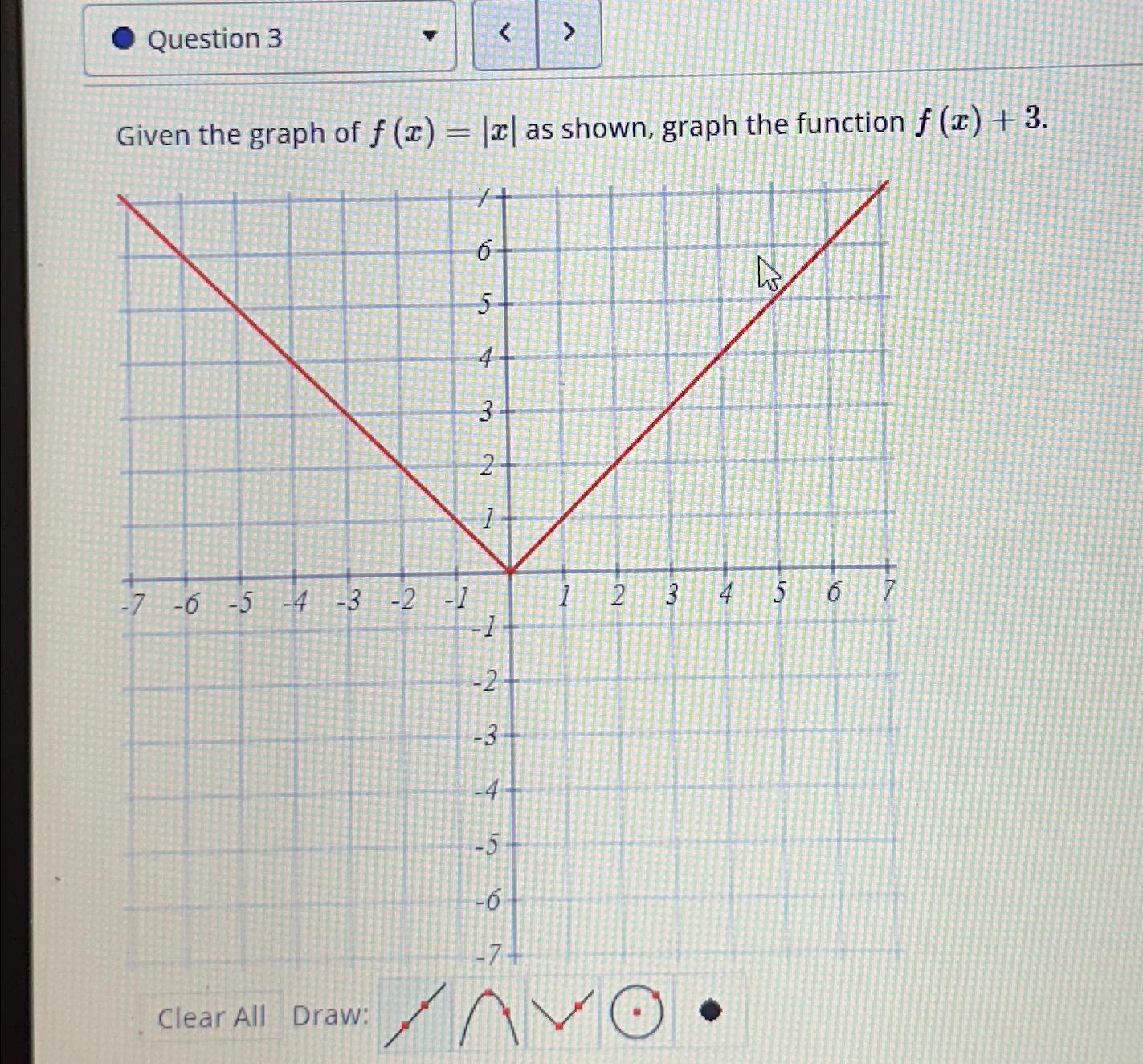 Question 3given The Graph Of F X X ﻿as Shown