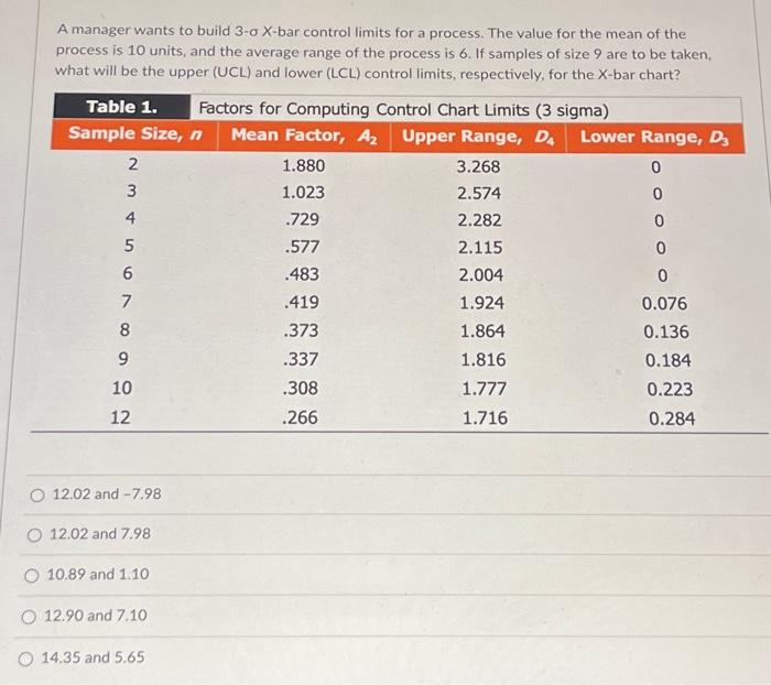 Solved A manager wants to build 3-0 X-bar control limits for | Chegg.com