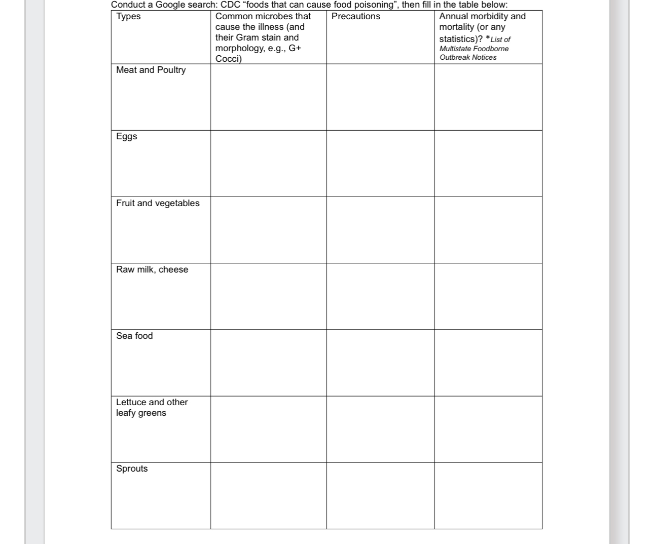 Solved Conduct a Google search: CDC "foods that can cause | Chegg.com