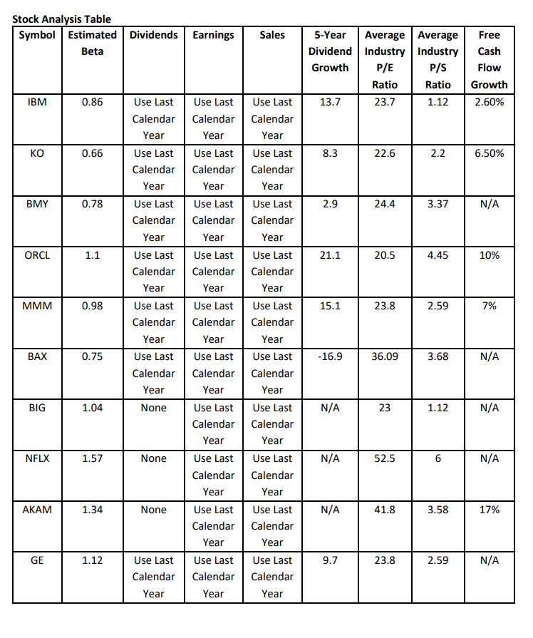 Solved Calculate the expected portfolio standard deviation. | Chegg.com