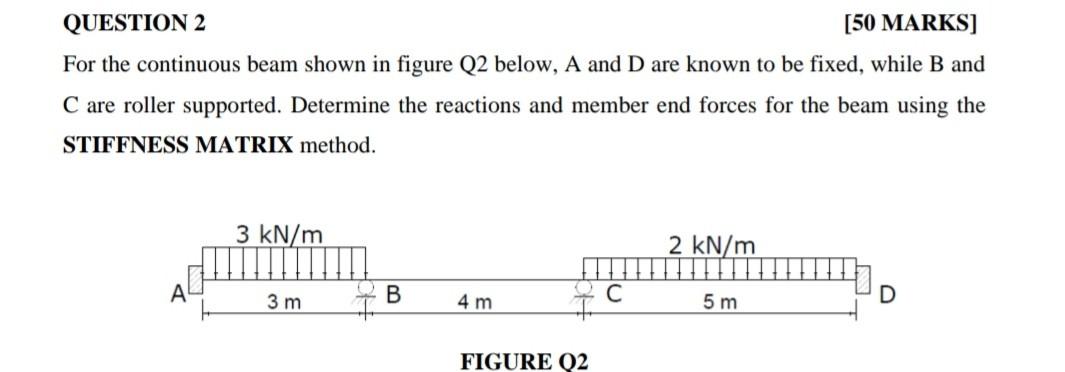 Solved QUESTION 2 [50 MARKS] For the continuous beam shown | Chegg.com