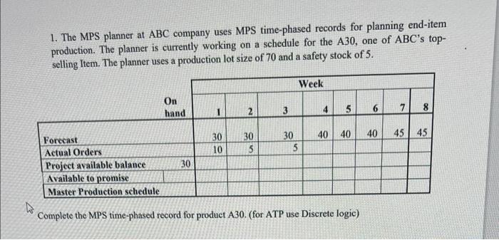Solved 1. The MPS planner at ABC company uses MPS | Chegg.com