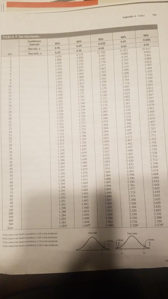 Solved 5. Using Table F, find the P-value interval for each | Chegg.com