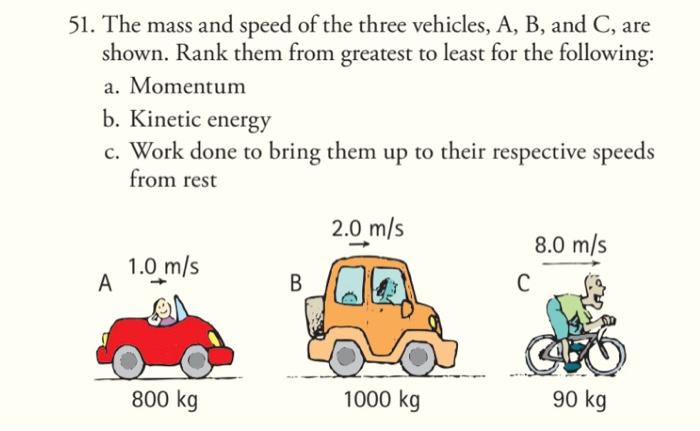 Solved 51. The mass and speed of the three vehicles, A,B, | Chegg.com