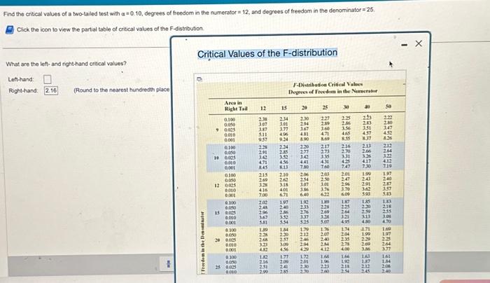 Solved Find the critical values of a two-tailed test with | Chegg.com