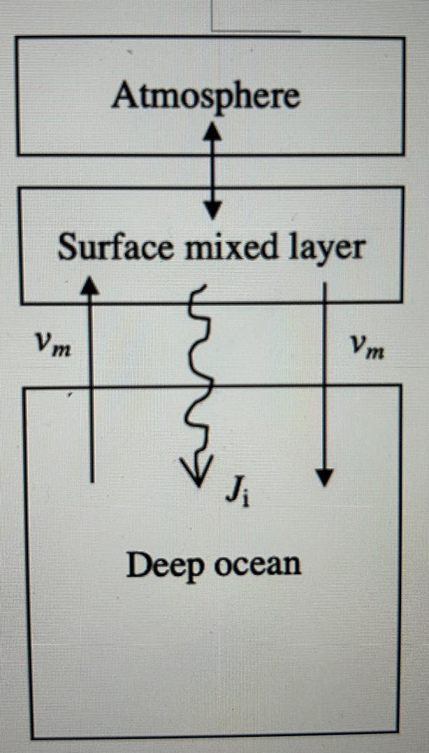Solved Consider a 3-box model of a hypothetical | Chegg.com