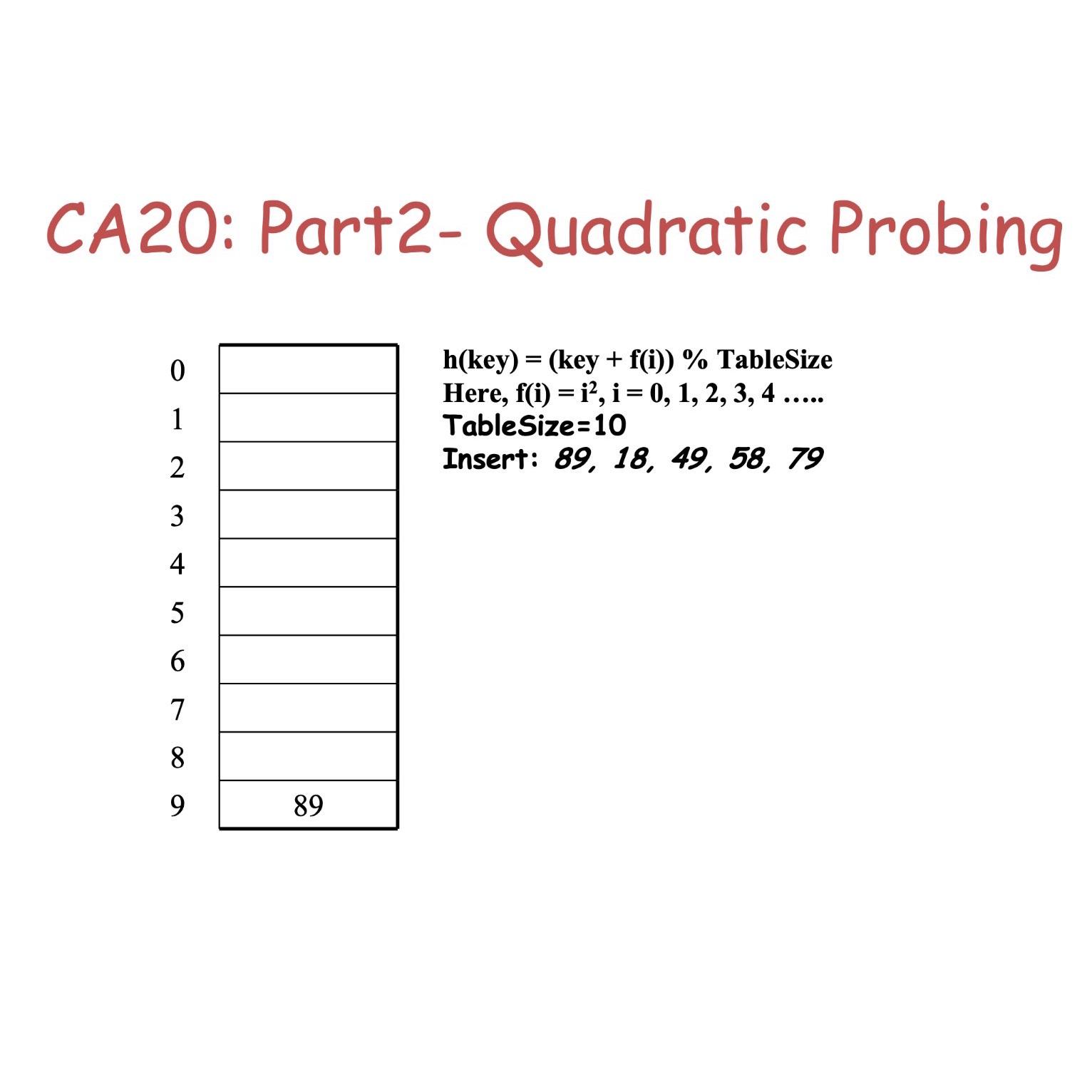 Solved CA20: Part2- ﻿Quadratic Probing | Chegg.com