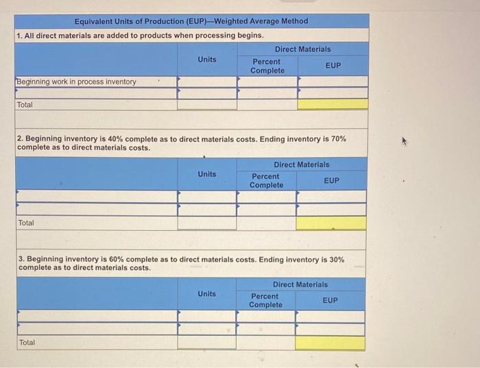 Solved The first production department in a process | Chegg.com