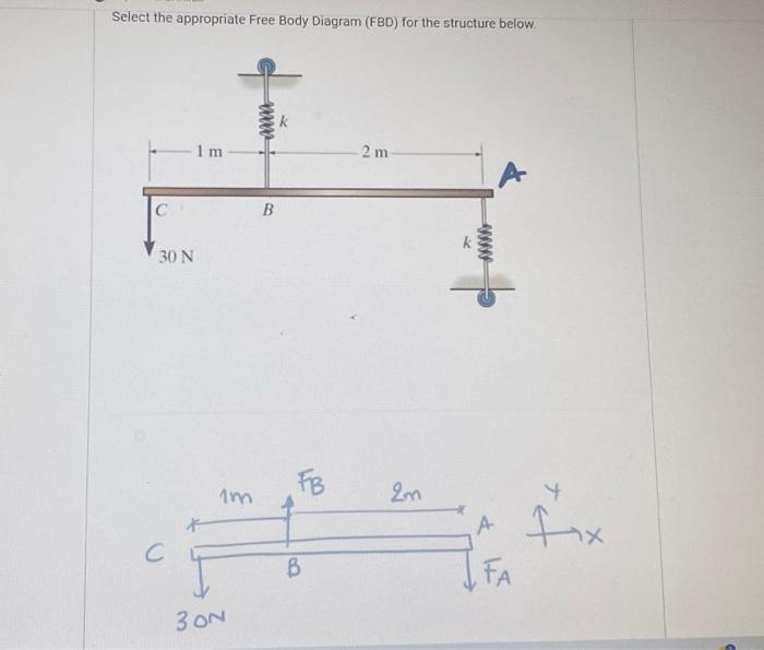 Solved Select the appropriate Free Body Diagram (FBD) for | Chegg.com