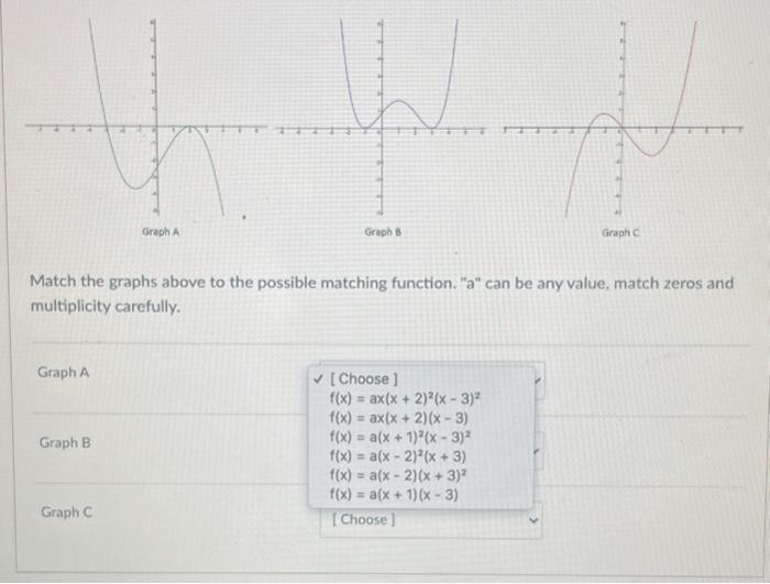 Solved Match the graphs above to the possible matching | Chegg.com