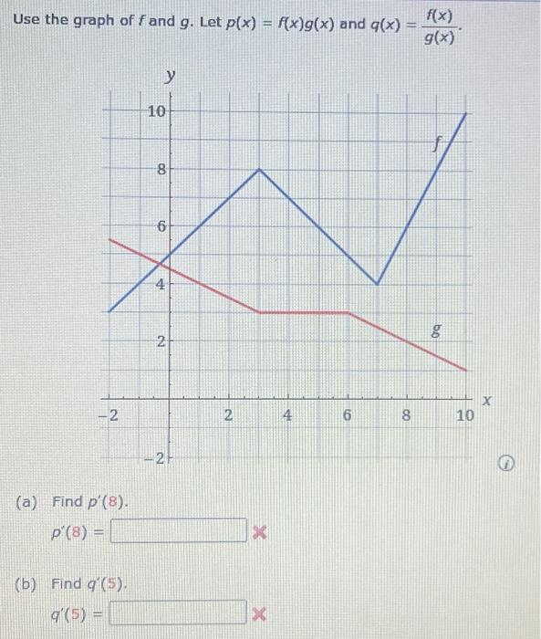 Solved Use the graph of f and g. Let p(x)=f(x)g(x) and | Chegg.com
