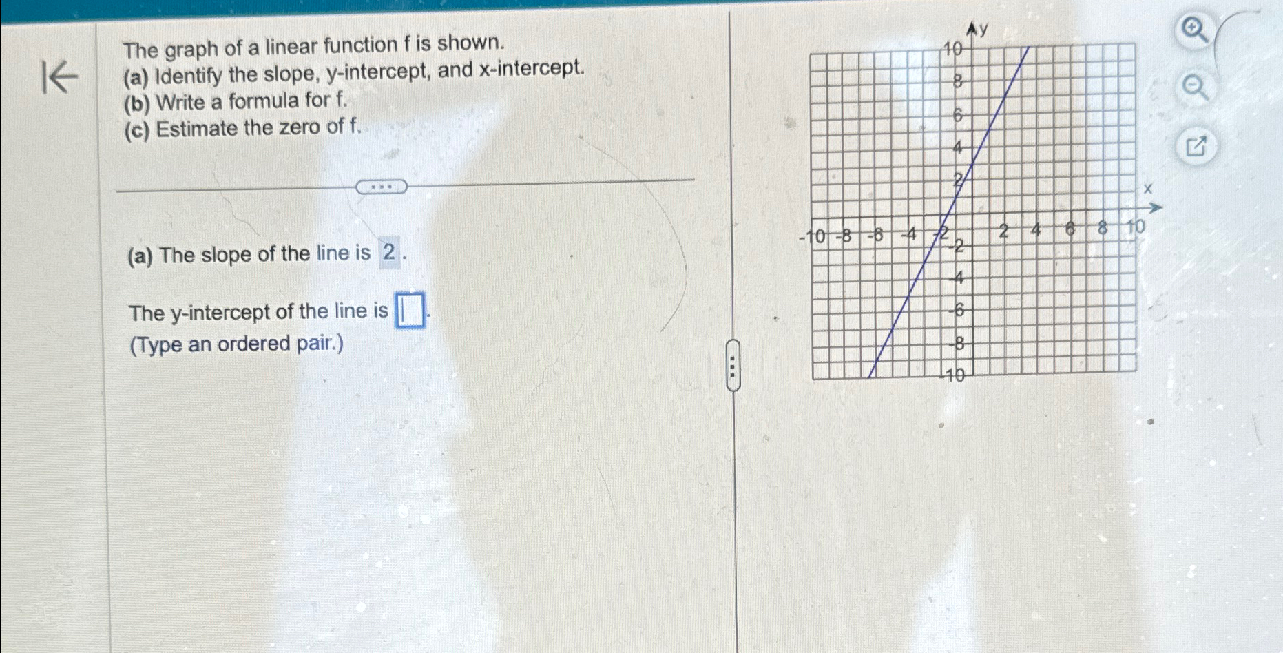 Solved The Graph Of A Linear Function F ﻿is Shown A