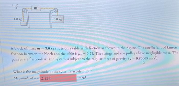 Solved A block of mass m=3.6 kg slides on a table with | Chegg.com