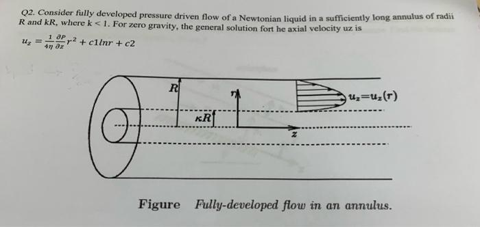Solved Q2. Consider fully developed pressure driven flow of | Chegg.com