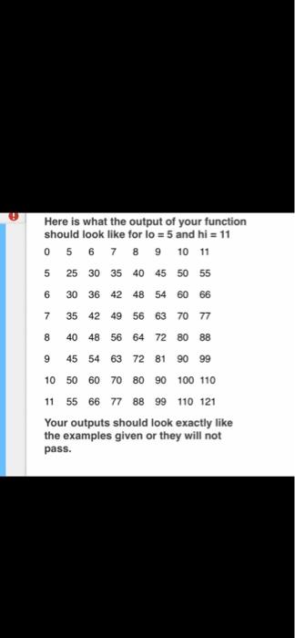 Solved Problem 1. Times Table We all know what the old | Chegg.com