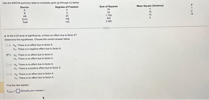 Solved fstat at 0.05 level of significance effect due to | Chegg.com