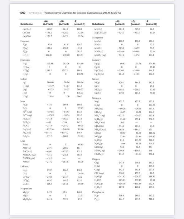 Solved Using values from Appendix C of your textbook, | Chegg.com