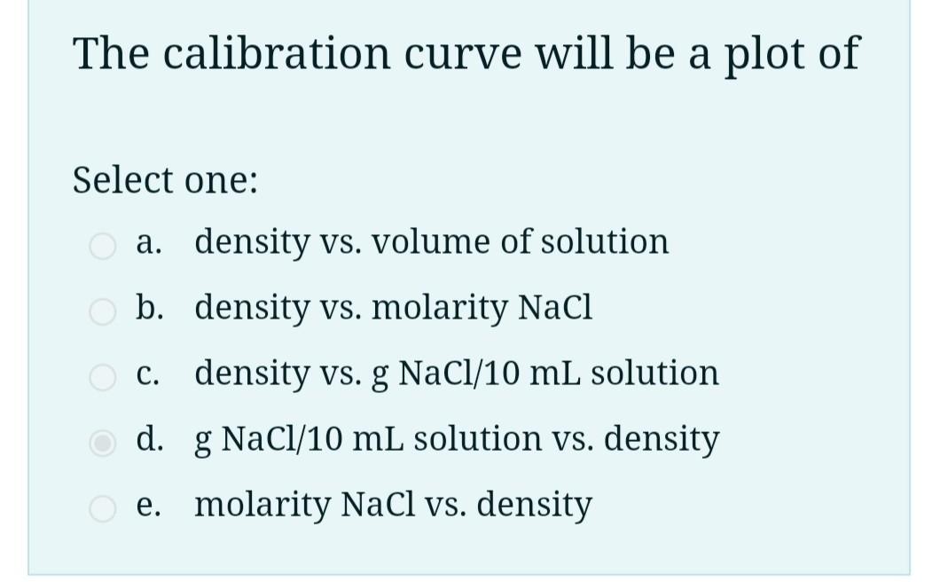 Solved The figure below shows a plot of calibration data for | Chegg.com