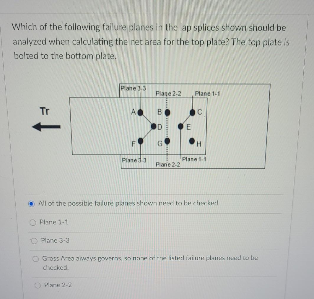 Solved Which of the following failure planes in the lap | Chegg.com