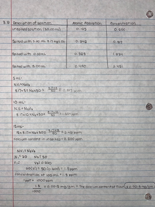 Solved use only the unspiked solution and the 5.00 mL spiked | Chegg.com