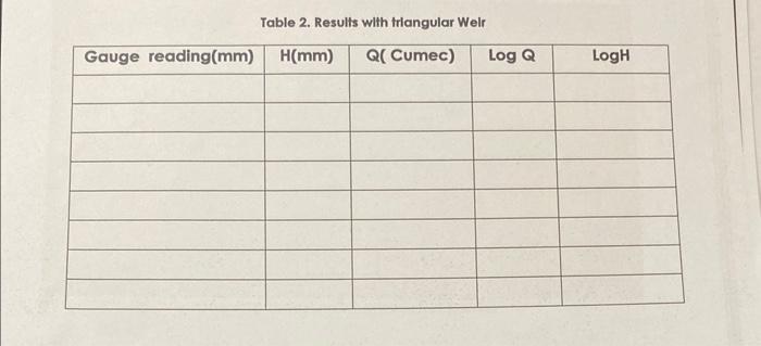 Solved experiment ( Triangular weir)we do it for 4 group and | Chegg.com