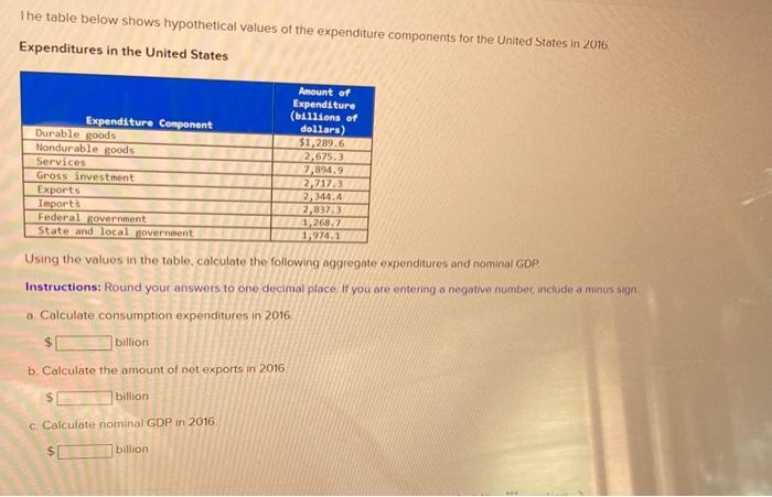 Solved I He Table Below Shows Hypothetical Values Of The