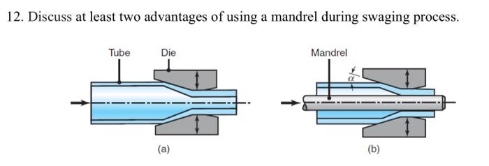 Solved 12. Discuss at least two advantages of using a | Chegg.com