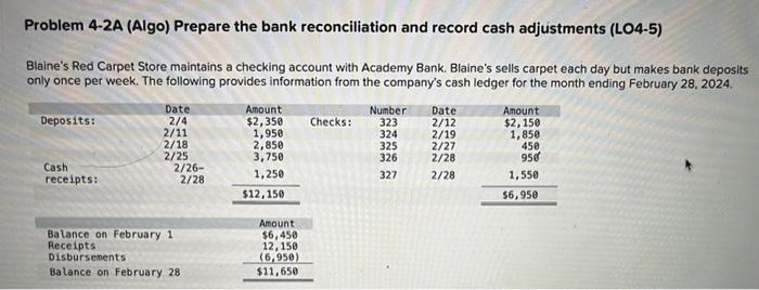Solved Problem 4-2A (Algo) Prepare the bank reconciliation | Chegg.com Solved Problem 4-2A (Algo) Prepare the bank reconciliation | Chegg.com