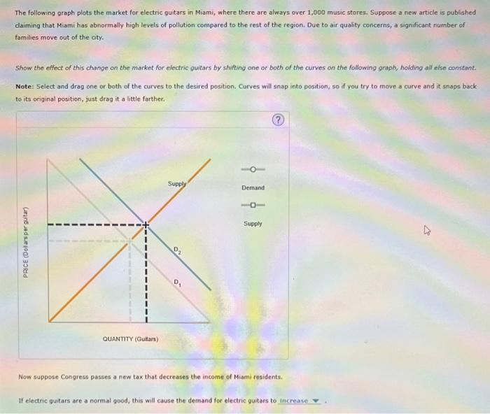 Solved The following graph plots the market for electric | Chegg.com