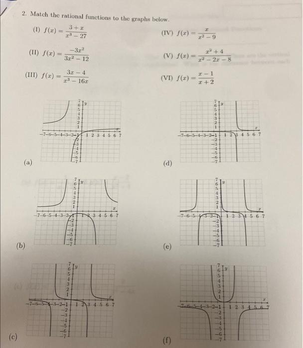 Solved 2. Match the rational functions to the graphs below. | Chegg.com