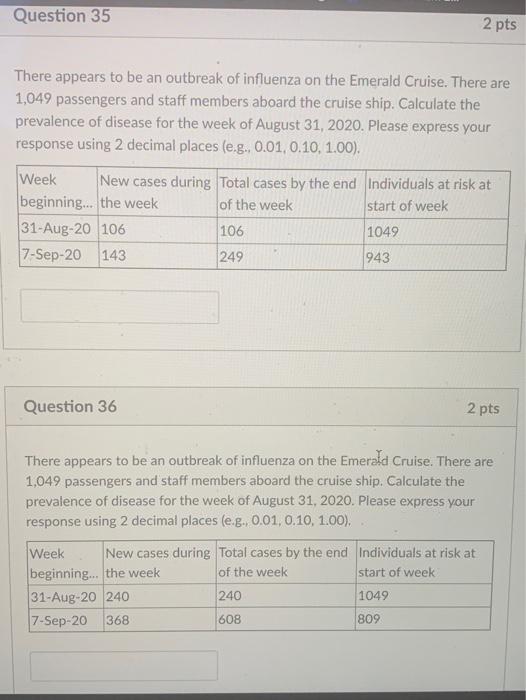 Solved Calculate the case fatality rate per 100 population | Chegg.com