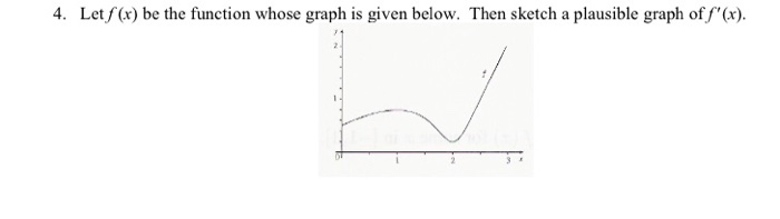 Solved 4. Letf(x) be the function whose graph is given | Chegg.com
