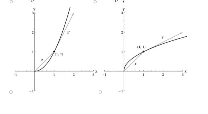 Solved Find r′(t2),r(t0), and r2(t0) for the given value of | Chegg.com